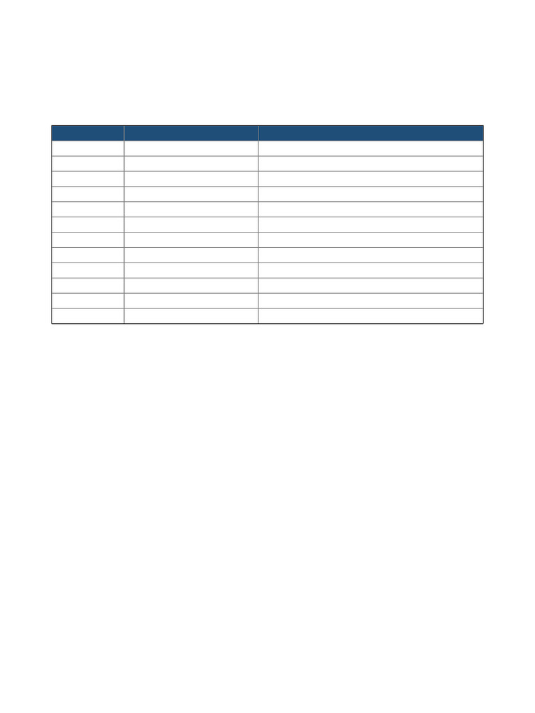 John Kima's Daily Routine Map | PDF