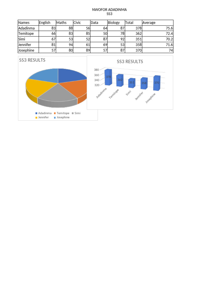 SS3 Student Results and Averages | PDF