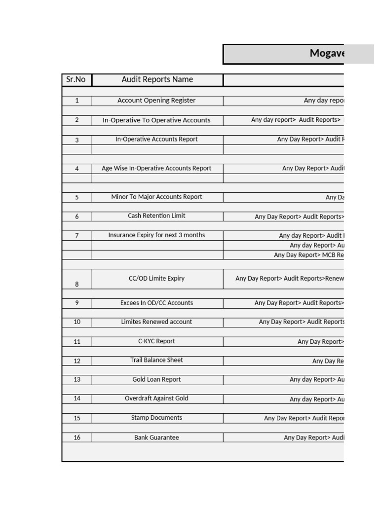 Mogaveera Co-Op Bank Audit Reports | PDF | Transaction Account | Money