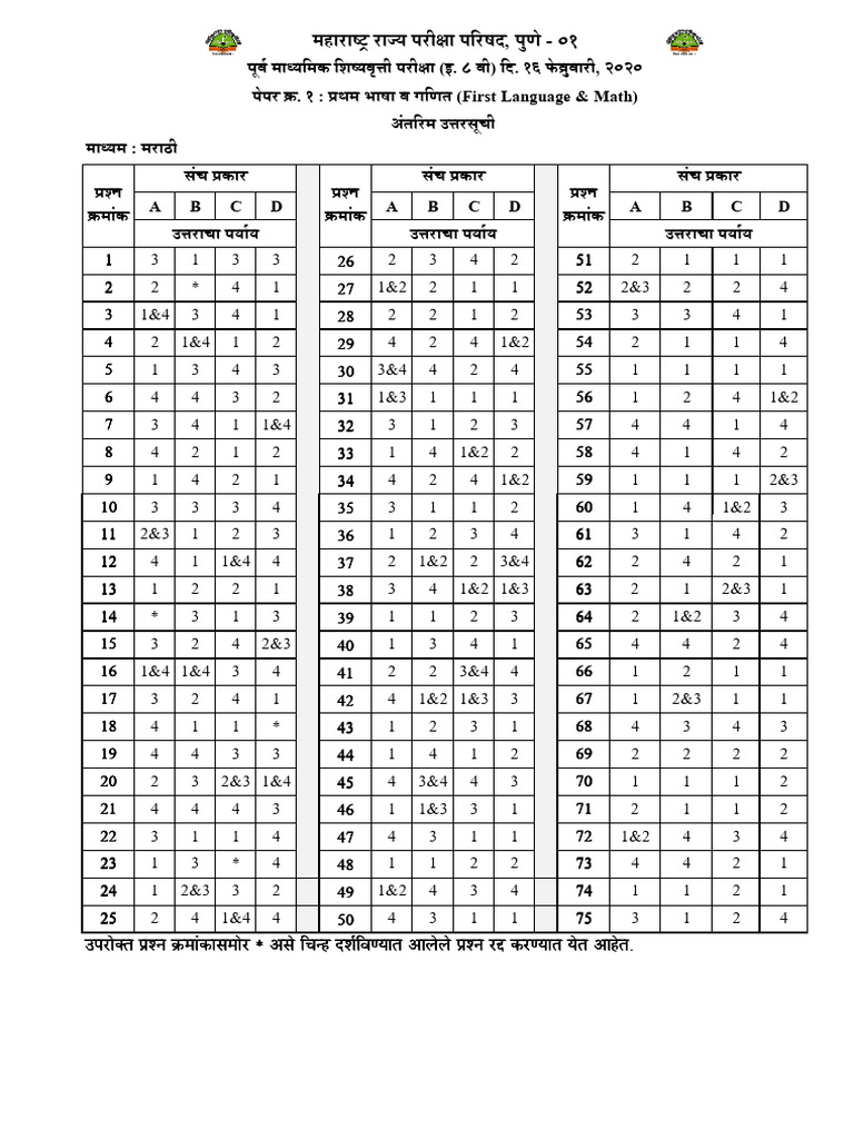 8 Marathi 1 | PDF