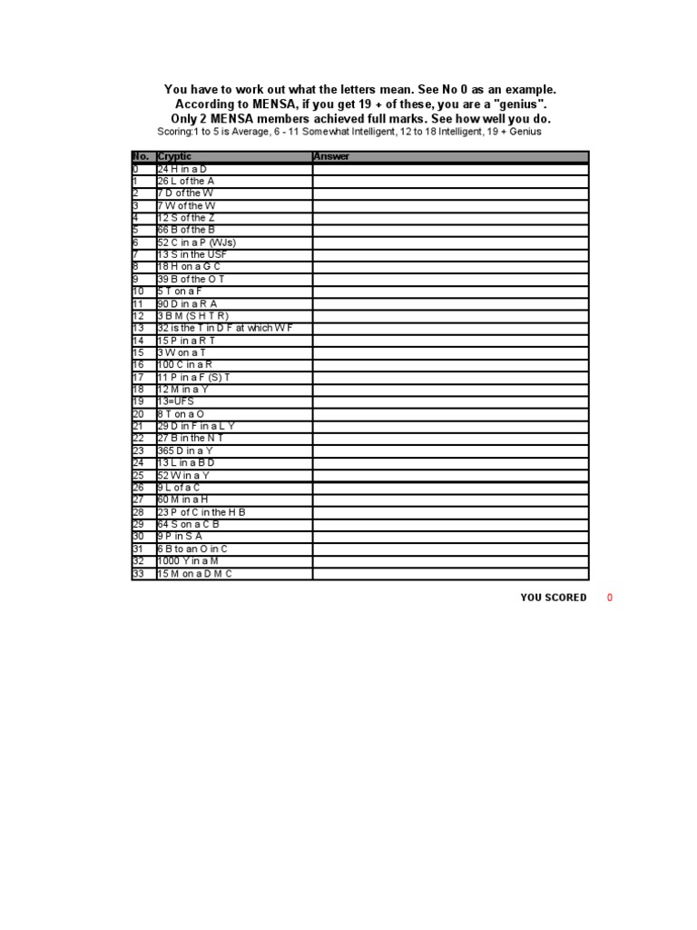 Mensa Quiz | Question | Integrity