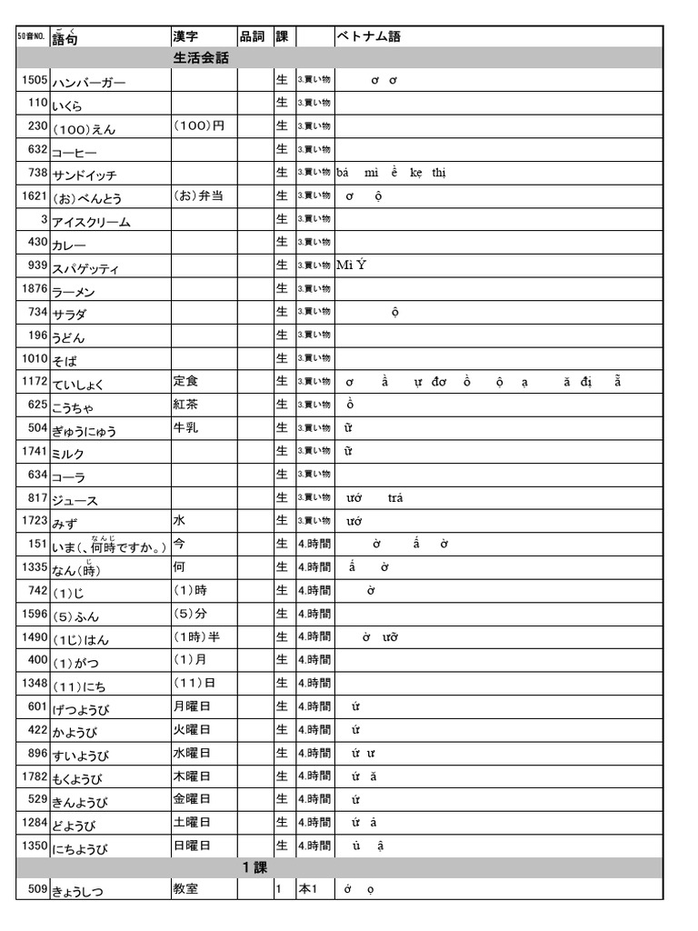 (Tailieutiengnhat - Net) Tu Vung Tieng Nhat Cho Nguoi Nuoc Ngoai Phan 1 | PDF