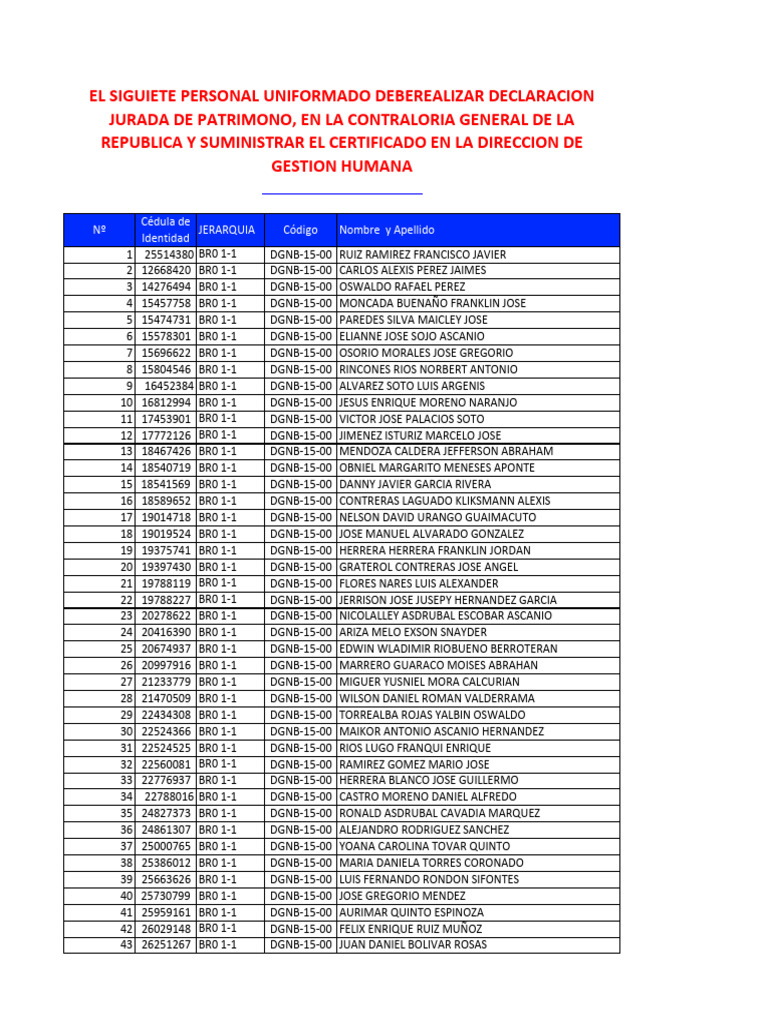 Personal Uniformado Pendiente Por DJP | PDF