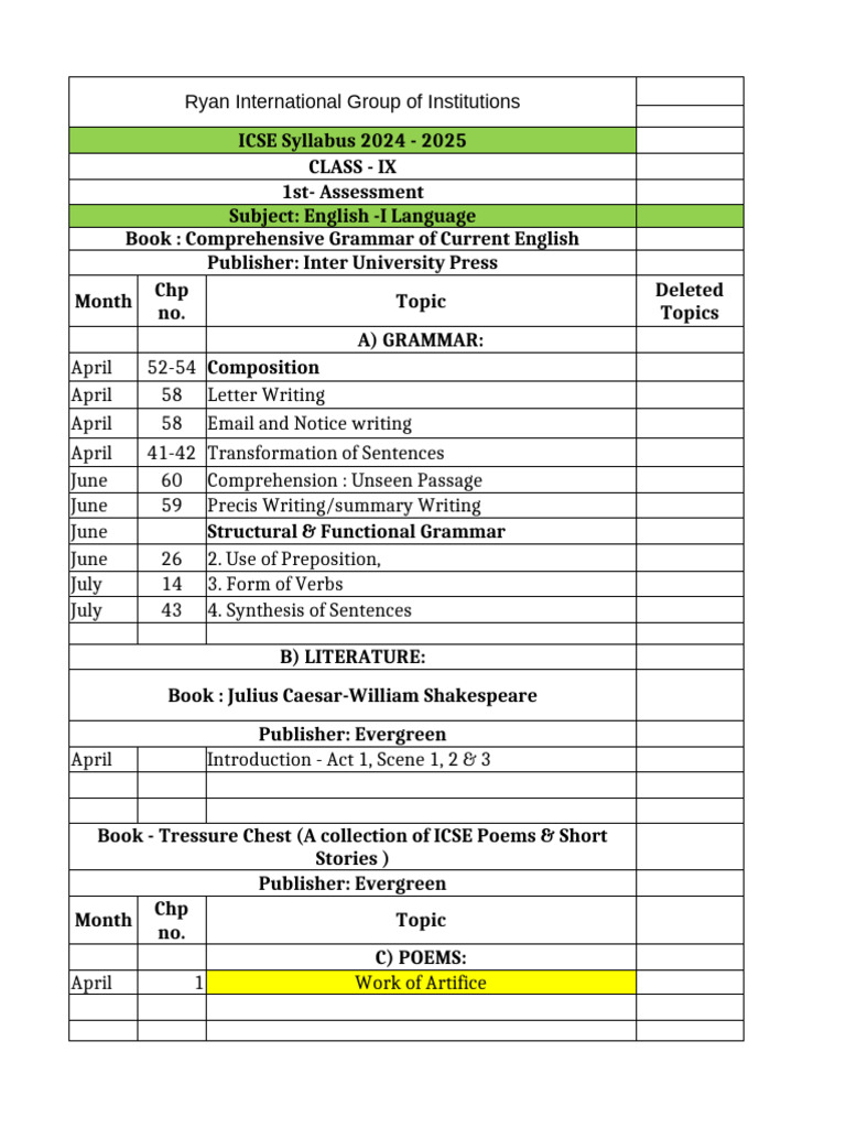 ICSE ISC Syllabus Grade IX To XII For AY 2024-2025 | PDF | Chemistry