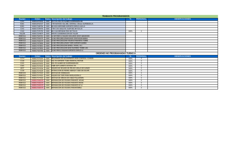Reporte de Trabajos RC - 26.06.2025 | PDF | Vehículos | Tecnología de ...