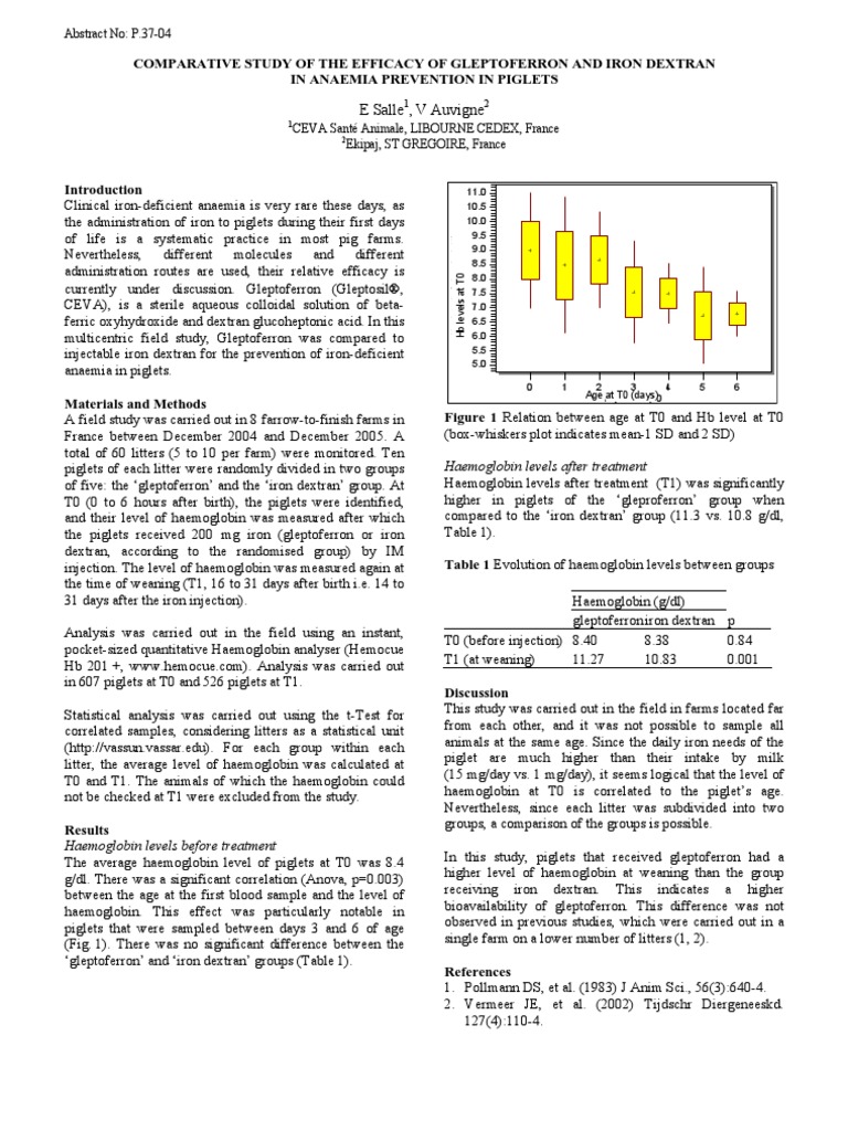 Comparative Study of The Efficacy of Gleptoferron and Iron Dextran in ...