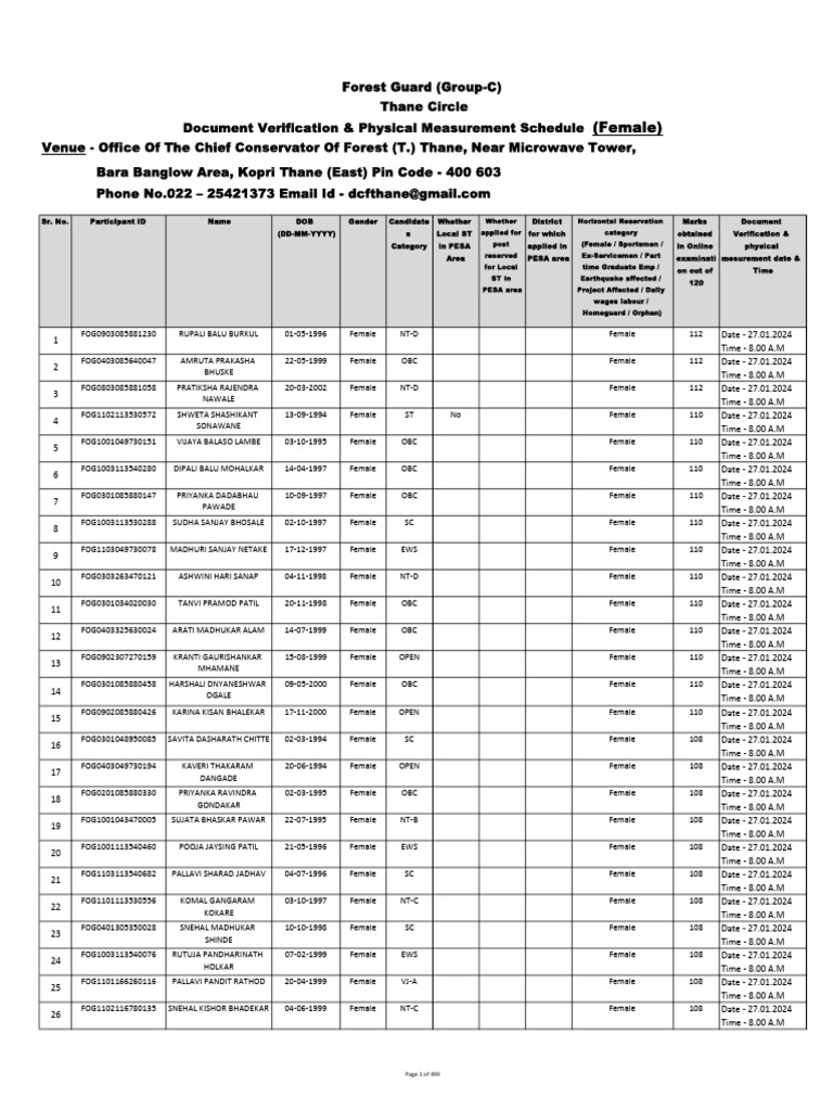 Document Verification Schedule for Female Candidates | PDF