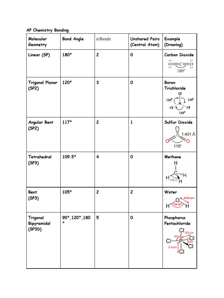 AP Chemistry Molecular Geometry Guide | PDF