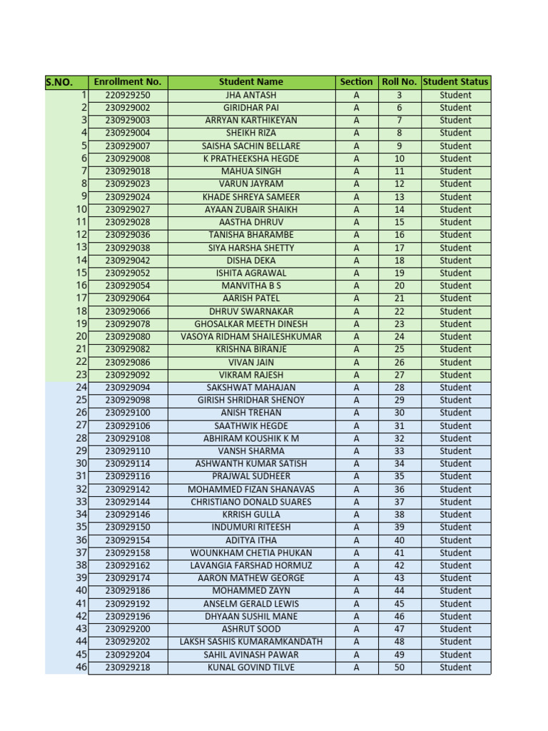 V Sem A and B Batch Split | PDF