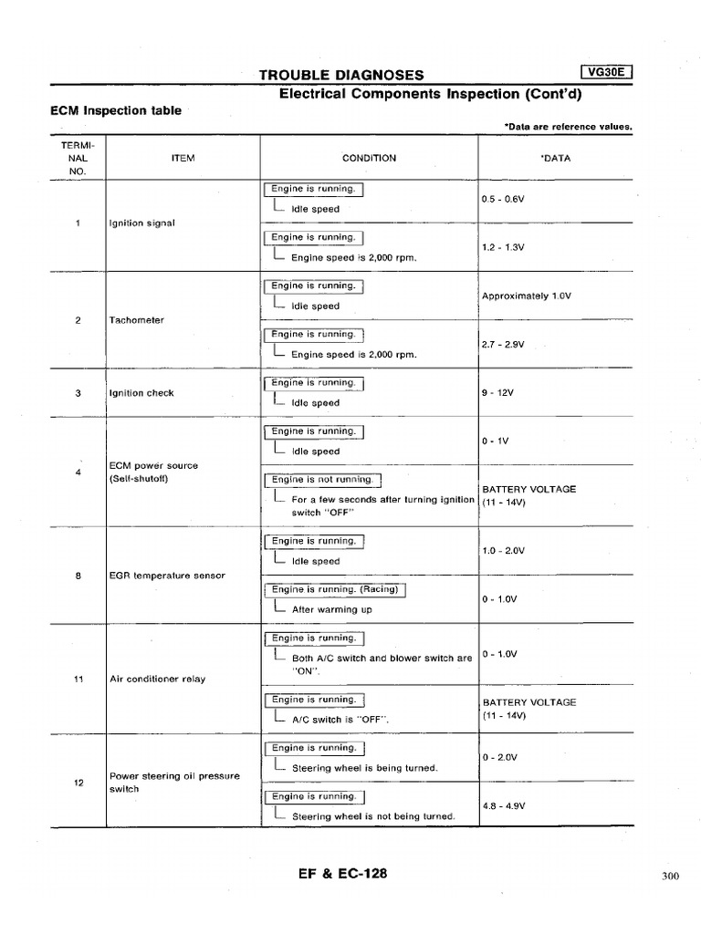 Nissan Ecu Pinout | PDF
