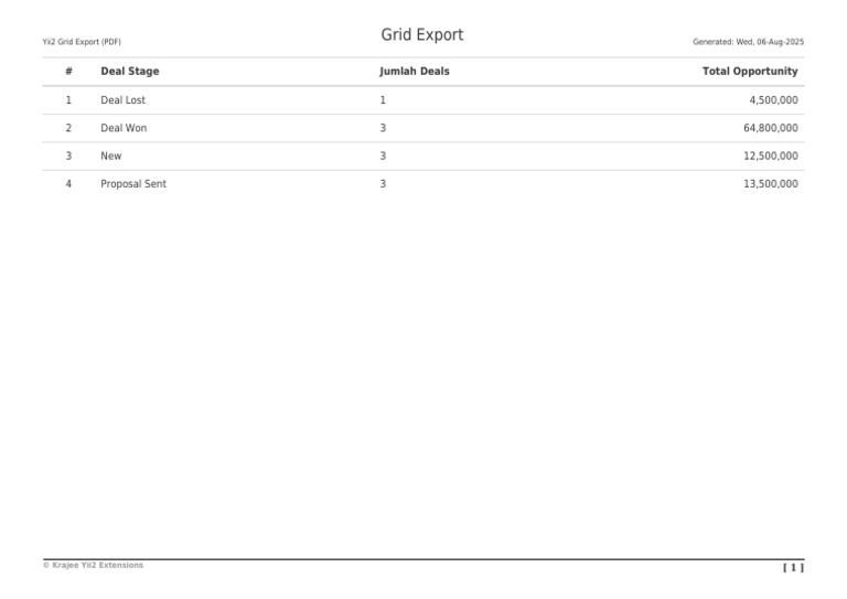Grid Export | PDF