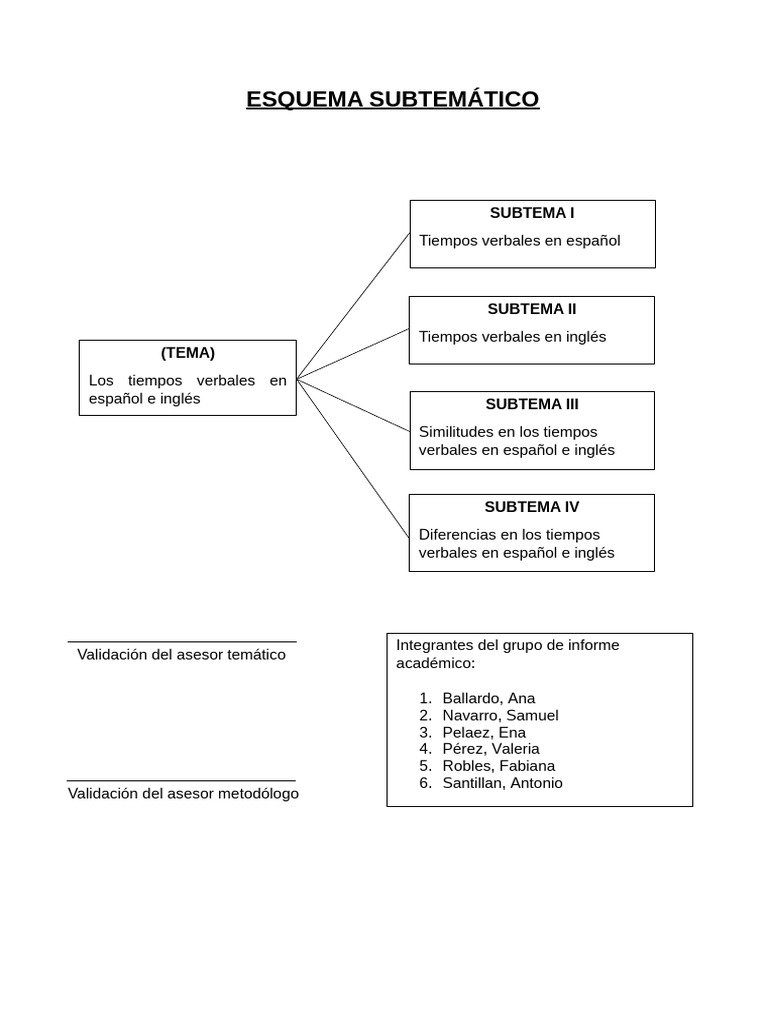 Esquema Subtemático (Grupo 02) | PDF