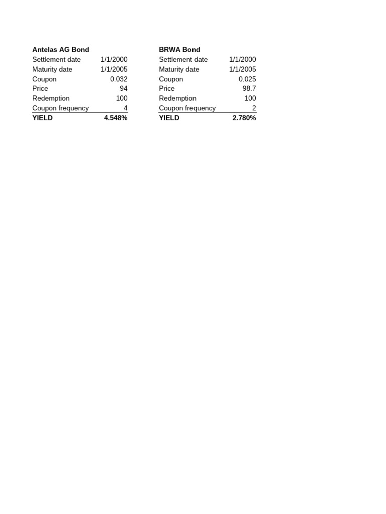 Antelas AG and BRWA Bond Details | PDF