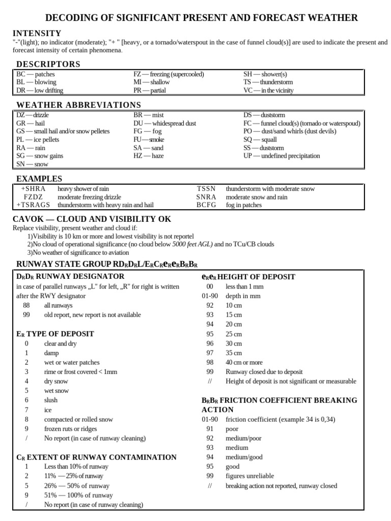 Decoding of Significant Present and Forecast Weather | PDF | Hail | Snow