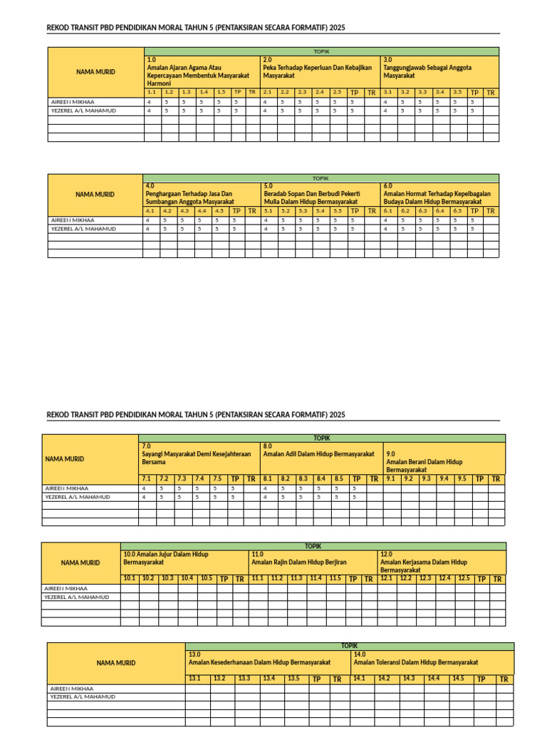 Rekod Transit PBD Pendidikan Moral 2025 Tahun 5 | PDF