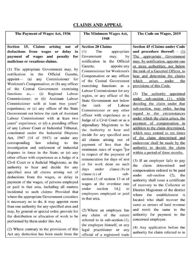 Claims and Appeal | PDF