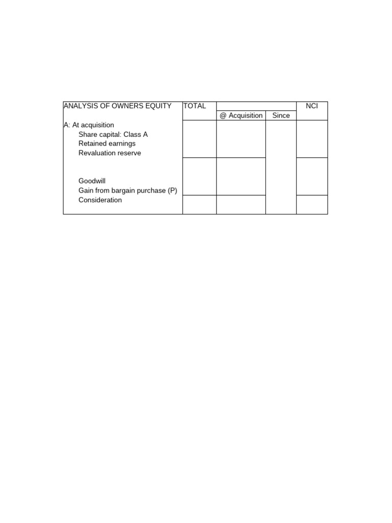 Unit 2 Consolidations Tutorial Week 2 | PDF | Equity (Finance) | Retained Earnings