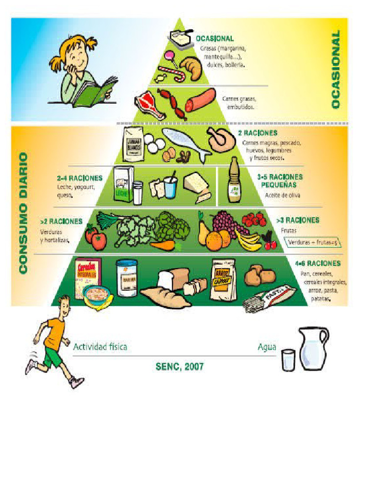 Triangulo de Comidas | PDF