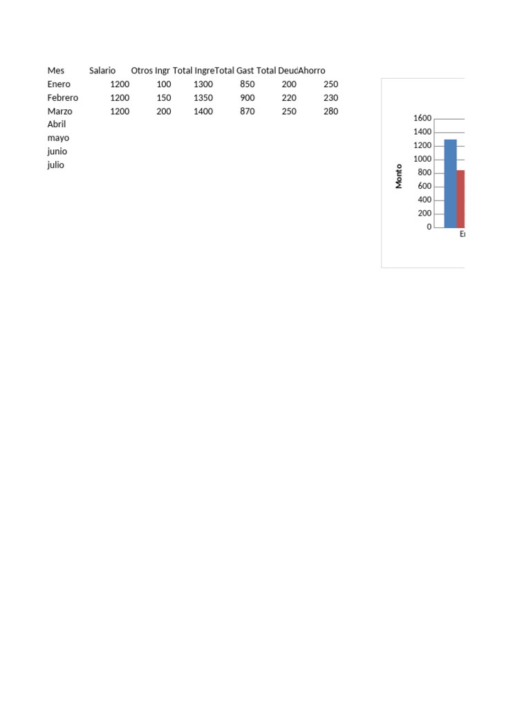 Plantilla Control Gastos Deudas | PDF