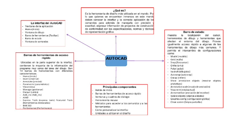 Mapa Mental Act 1 | PDF