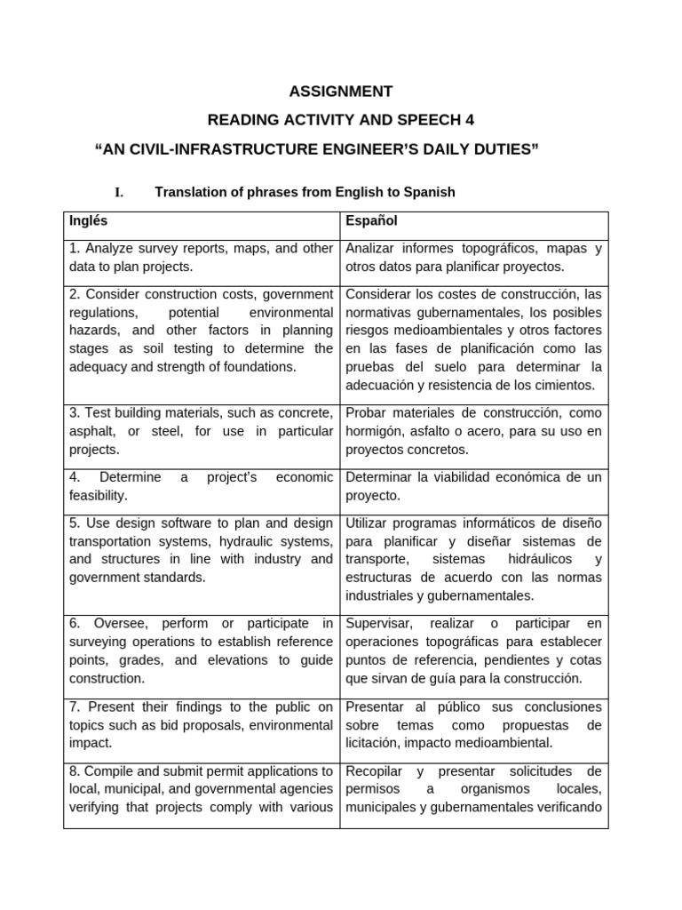 Daily Duties at Work | PDF