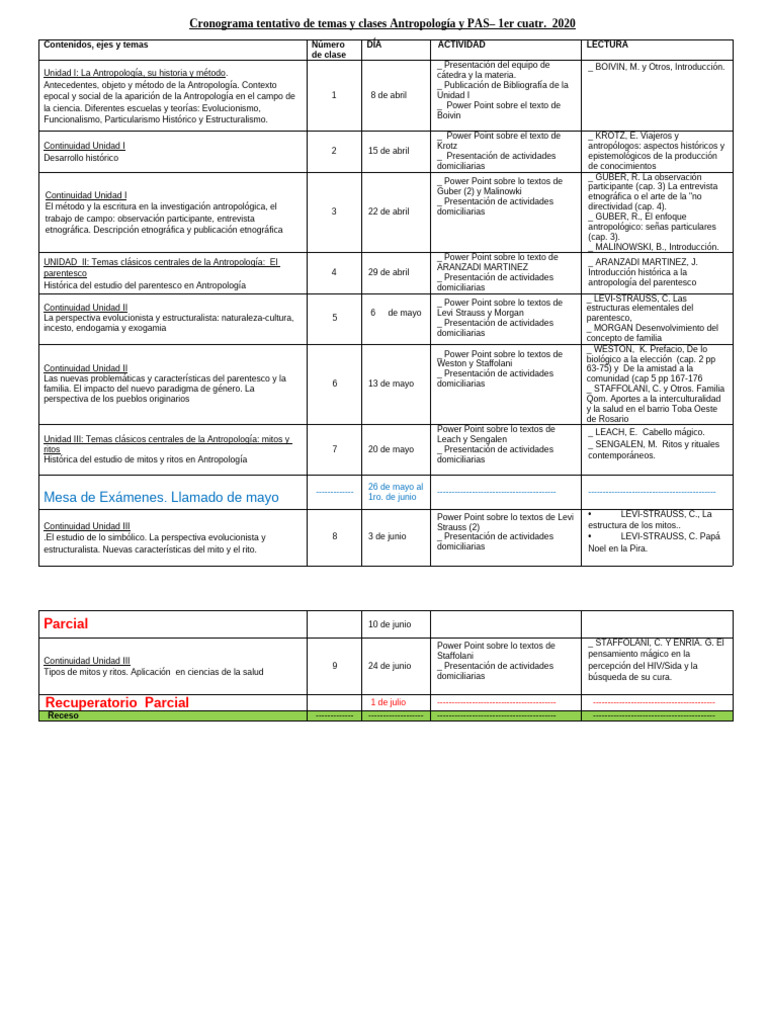 Cronograma de Temas Antrop. y PAS 1er Cuatr. 2020 | PDF | Etnografía | Antropología