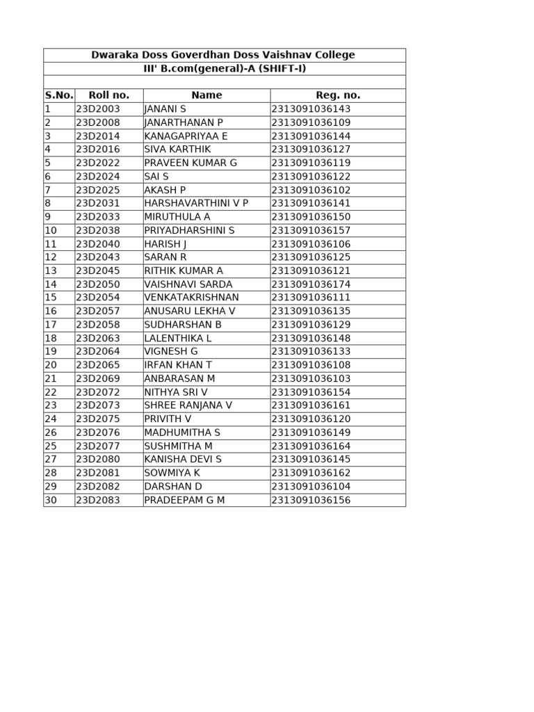 Placement Training Progress Report | PDF