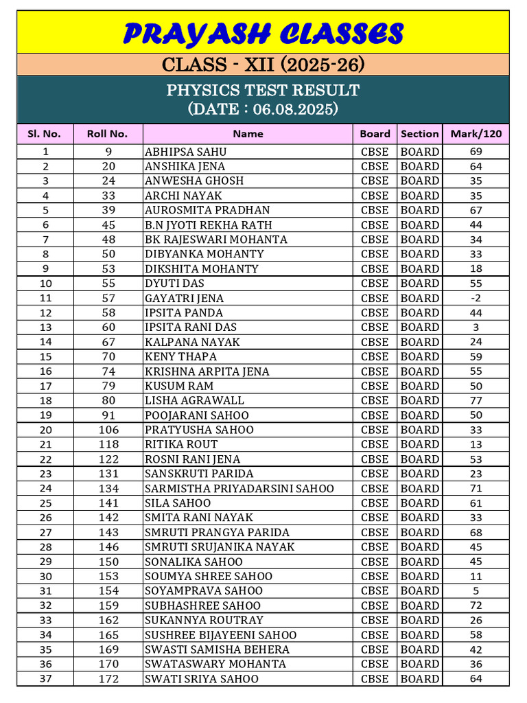 15-Cb Roll Xii Phy Result | PDF