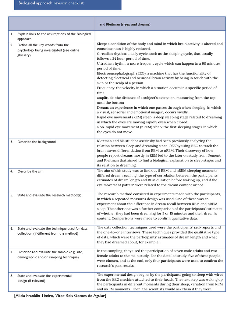 1.1 checklist assignment ALICIA FRANKLIN TIMIRO, VÍTOR REIS GOMES DE AGUIAR | PDF | Sleep ...
