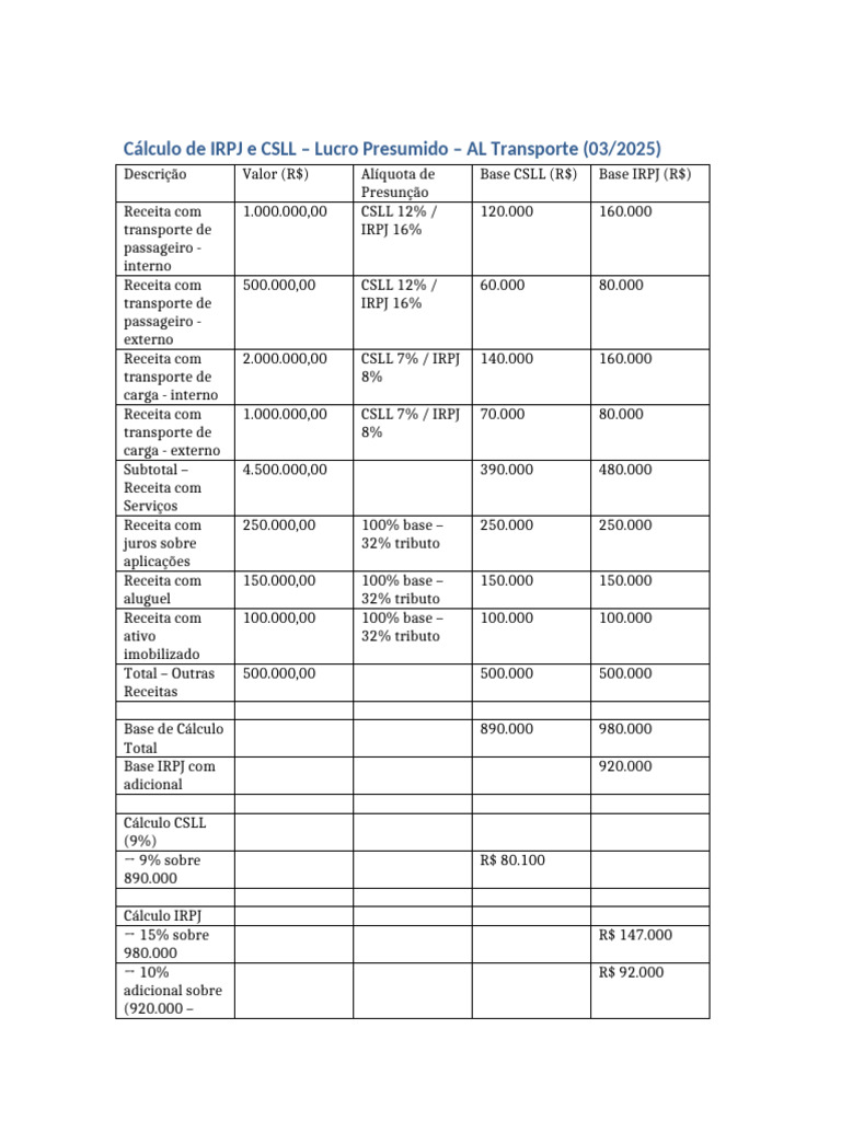 Calculo IRPJ CSLL AL Transporte | PDF