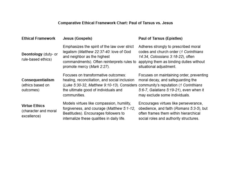 Ethical Frameworks: Jesus vs. Paul | PDF