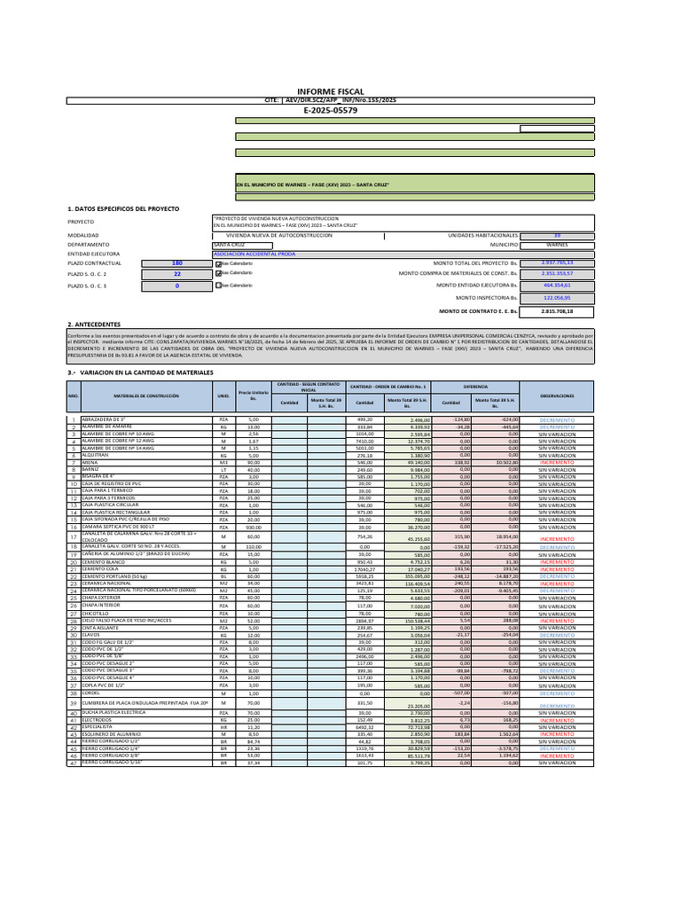 INFORME FISCAL _POR_REDISTRIBUCION CANTIADES WARNES | PDF