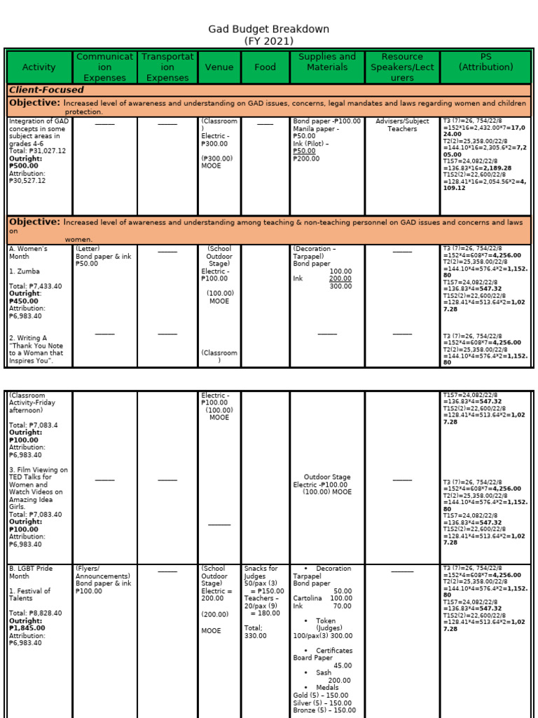 GAD-Budget-Breakdown-for-FY-2021Final | PDF