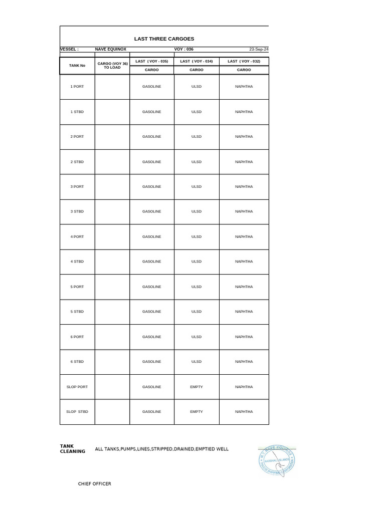 Nave Equinox Cargo Summary and Cleaning | PDF
