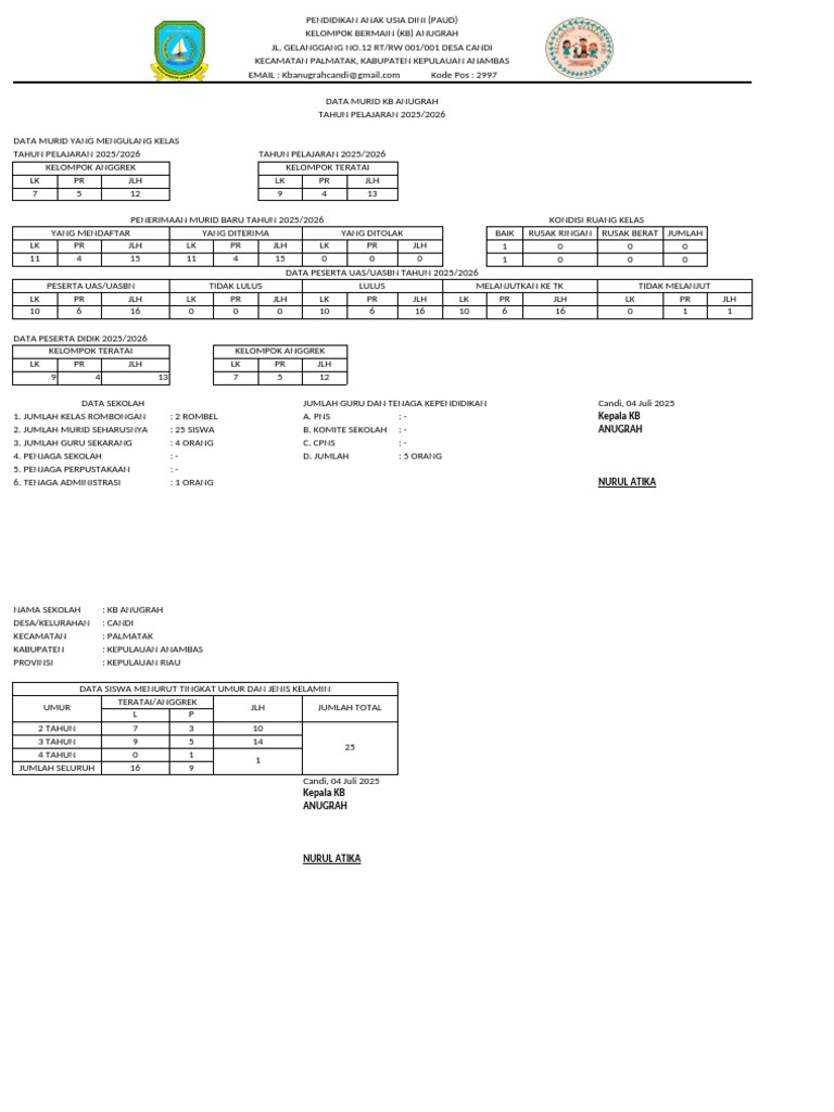 Data Awal Tahun 2025 KB Anugrah | PDF