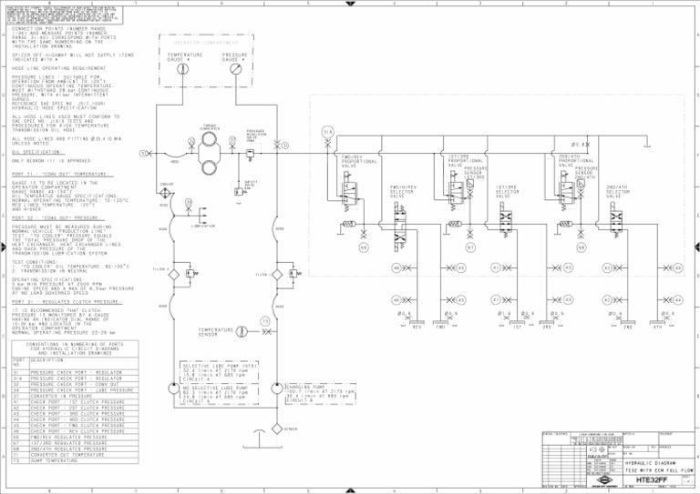 Schema Hydrau Full Flow HTE32FF | PDF