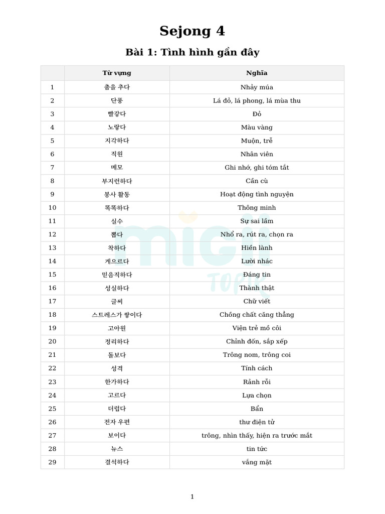 Từ vựng mới Sejong 4 | PDF