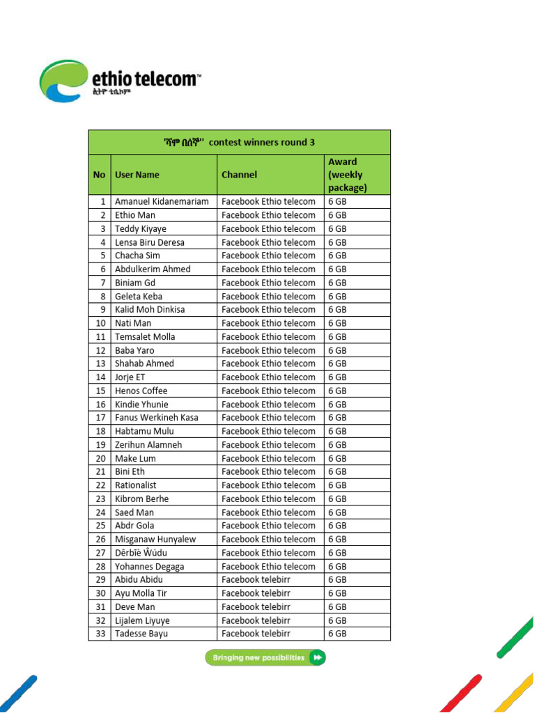 Ethio Telecom Contest Winners List | PDF | Companies | Ethiopia