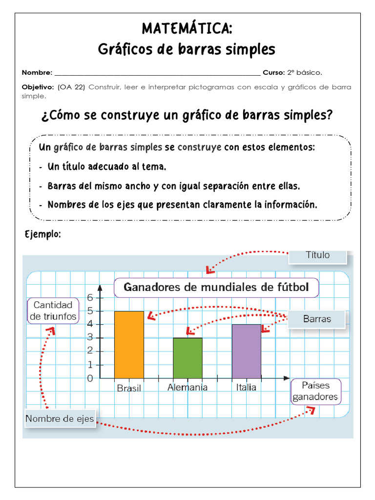 Gráficos de Barra para 2° Básico | PDF