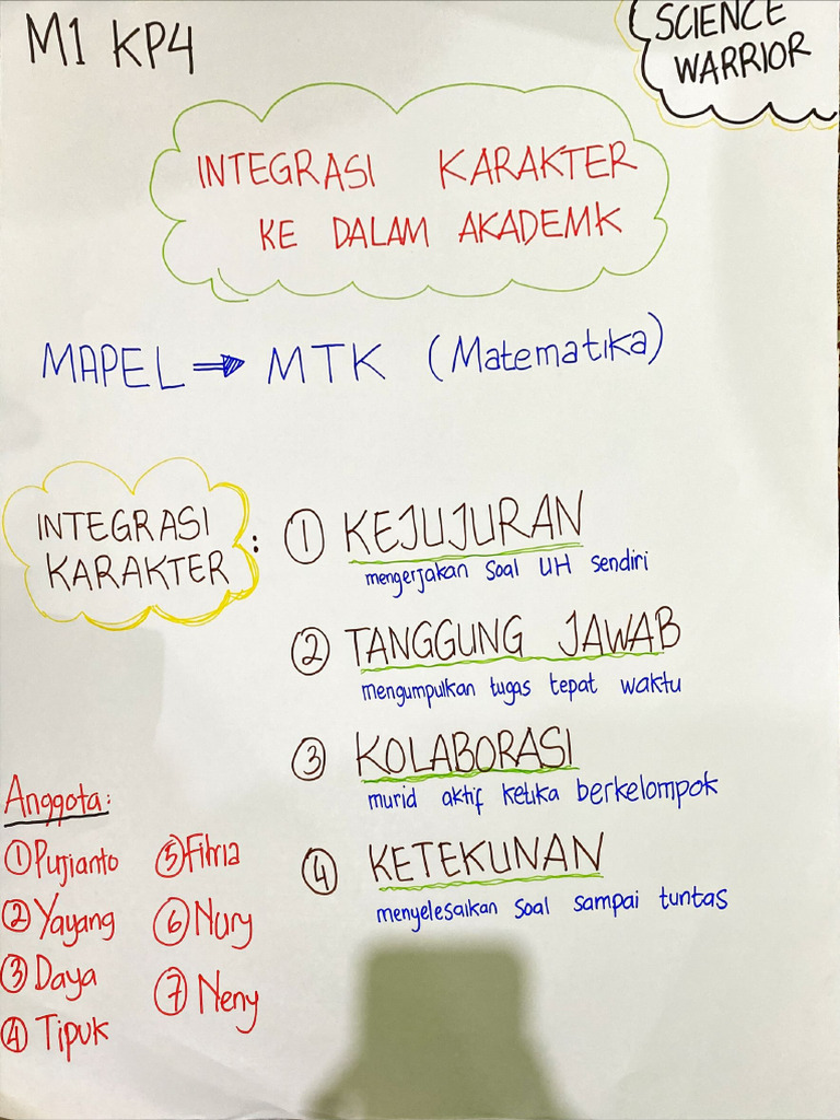 Modul1 KP4 Integrasi Karakter PUJIANTO K2 | PDF