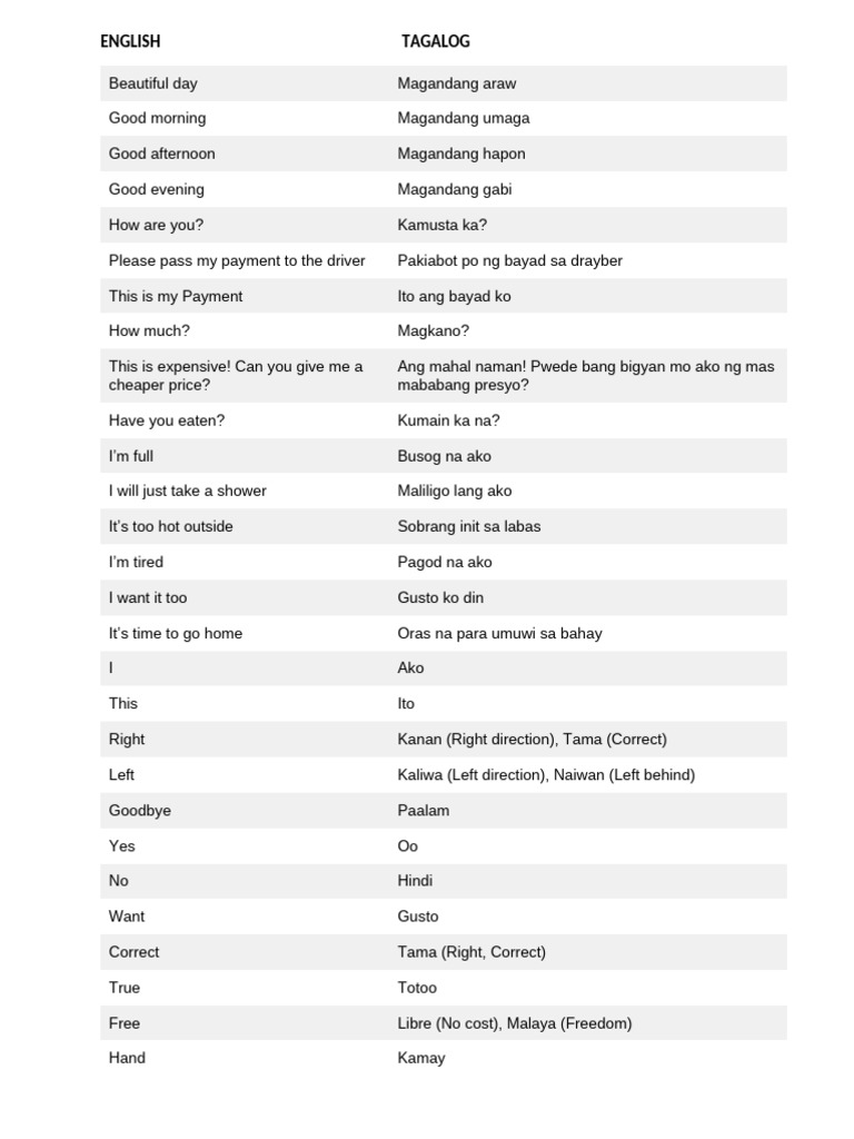 English Tagalog | PDF