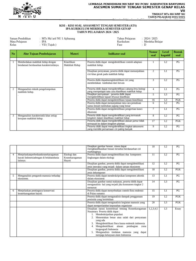 Kisi Ats-Ipa-7 Genap | PDF