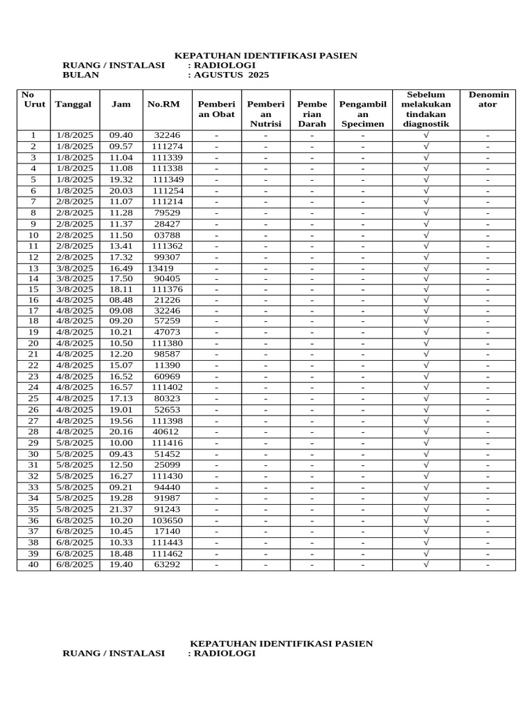 Form Pengumpulan Data Inm | PDF