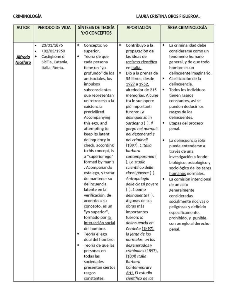 Teorías de Alfredo Nicéforo en Criminología | PDF | Criminología ...
