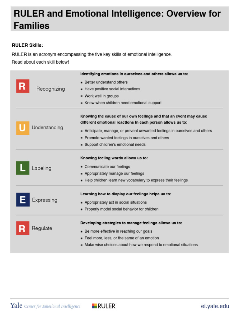 RULER Handout For Families | PDF | Emotions | Feeling
