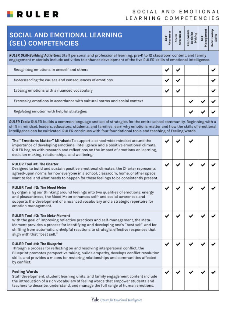 RULER List of SEL Competencies | PDF | Emotions | Learning