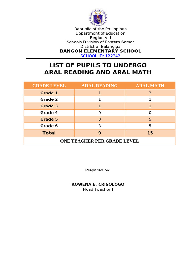 Aral Reading and Math Pupils List | PDF