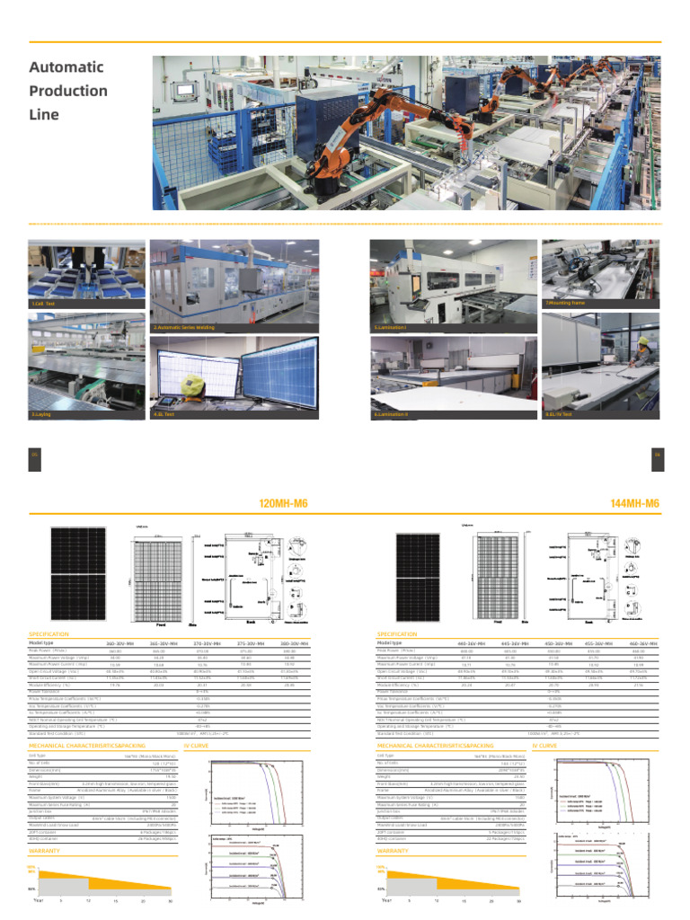 Solar Panel Catalogue | PDF