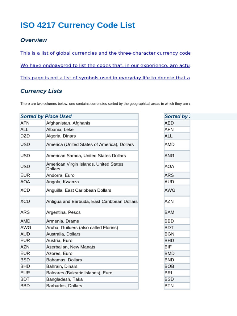 ISO 4217 Currency Code Overview | PDF | Numismatics | International Trade