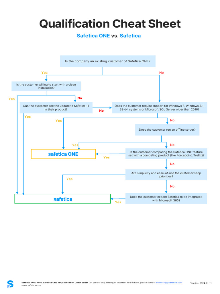 Safetica Vs Safetica ONE Qualification Cheat Sheet en 2024-01-11 PDF | PDF | Microsoft Windows ...